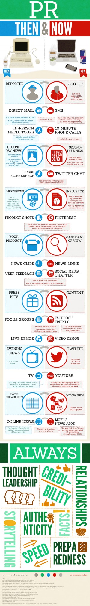 Now & Then; What Is Public Relations? [Infographic]