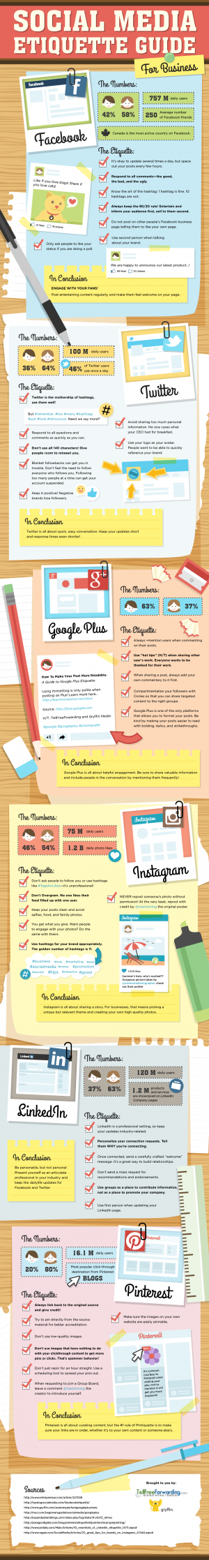 Social Media Etiquette Guide [Infographic]